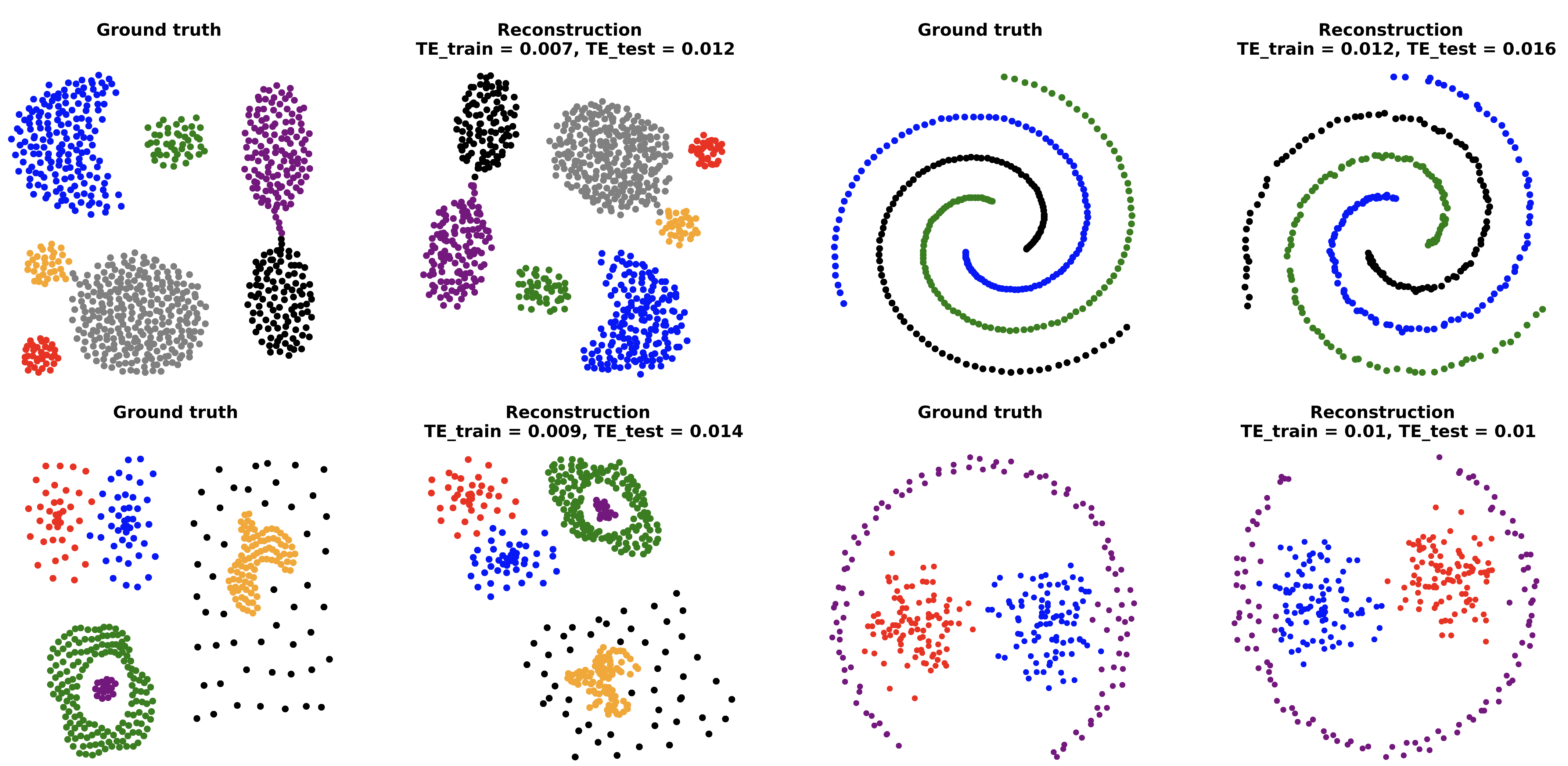 Insights Into Ordinal Embedding Algorithms A Systematic Evaluation